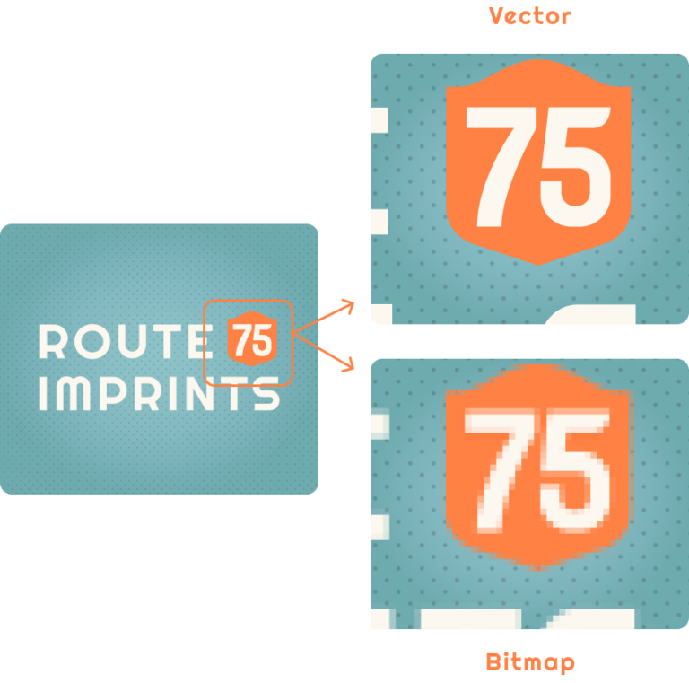 Artwork Guidelines – File Requirements | Route 75 Imprints
